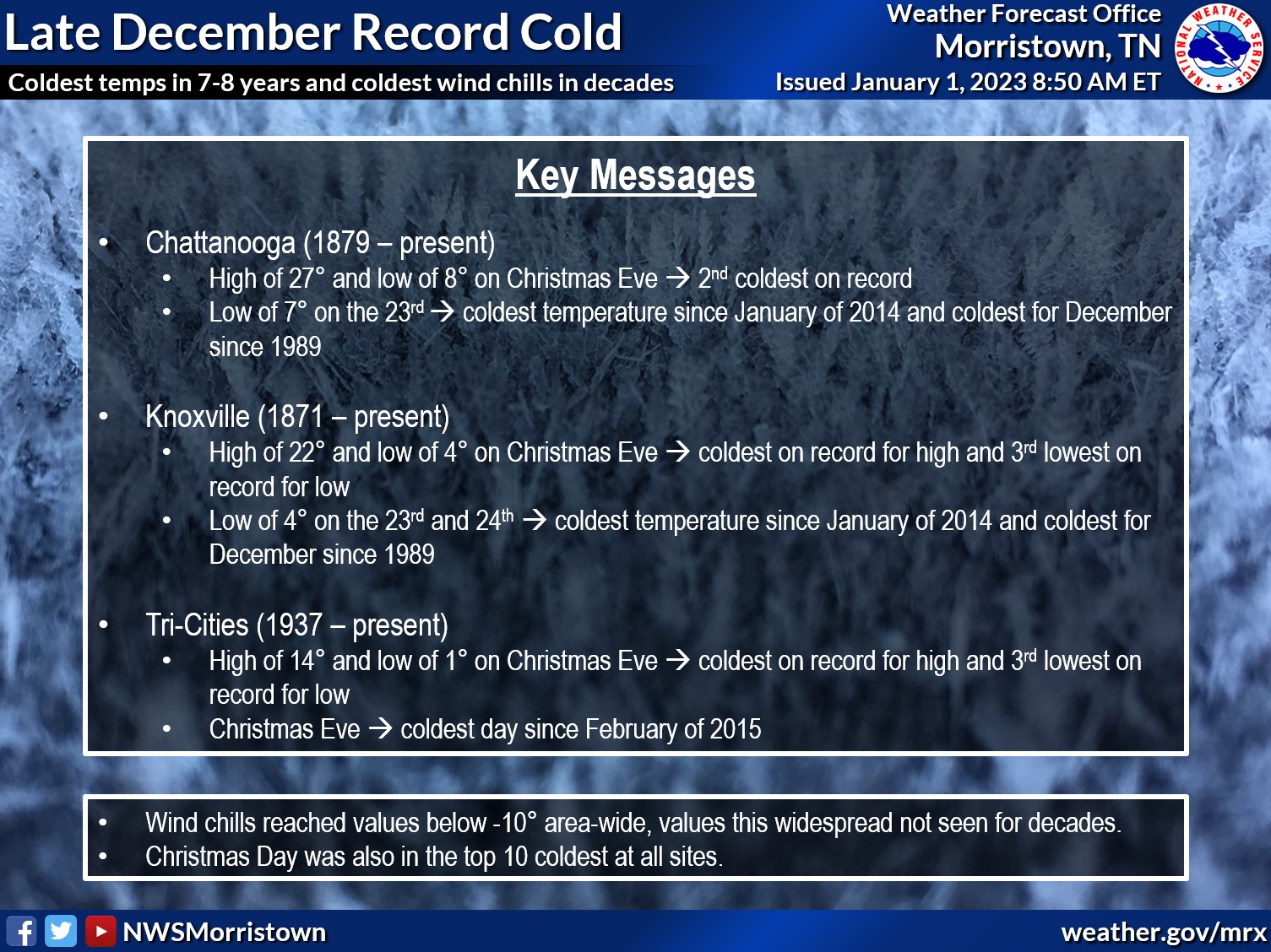 Record Cold December 23-24, 2022